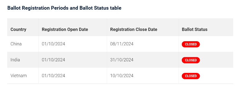 What is a WHV (Work and Holiday Visa)? How to Apply? - Panda Migration